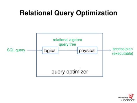 ppt query optimization powerpoint presentation free download id