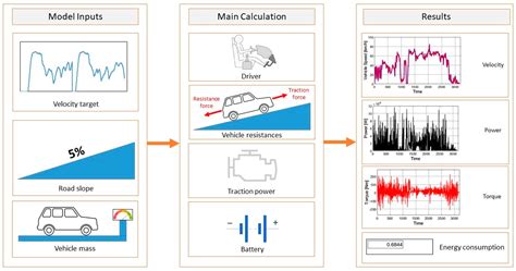 Sustainable Energy Management In Electric Vehicles Through A Fuzzy Logic Based Strategy