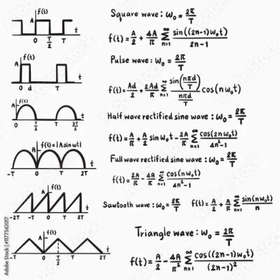 Waveforms Graph Physics Trigonometric Fourier Series • Adesivos Para A