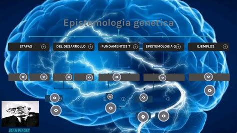 Epistemologia Genetica Genially