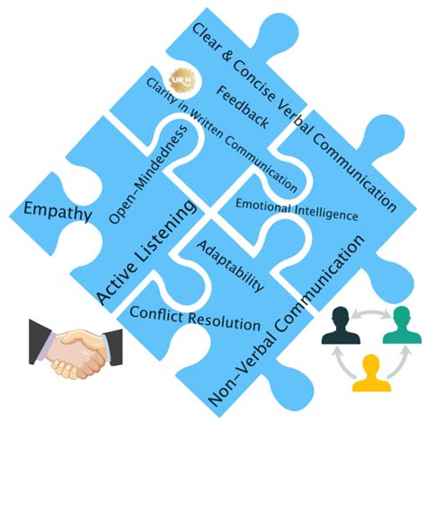 Understanding The Wpf Architecture Mastering Visual