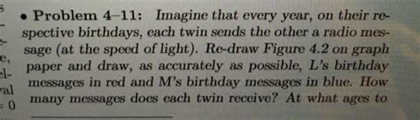Solved Problem An Unstable Particle At Rest In The Lab Chegg
