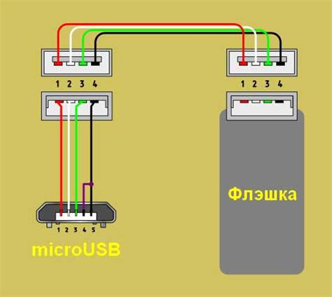 The Ultimate Guide To Usb Otg Cable Wiring Everything You Need To Know