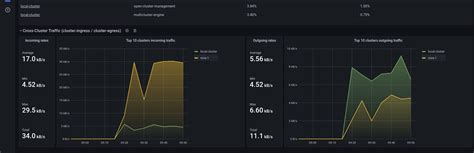 Leveraging Netobserv Metrics In Red Hat Advanced Cluster Management For