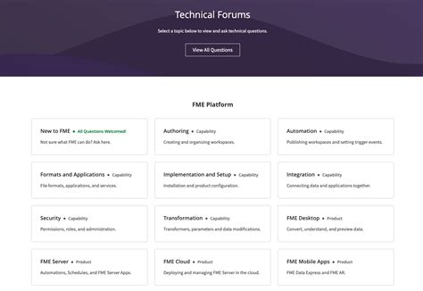 Top 10 Reasons To Join The FME Community FME By Safe Software
