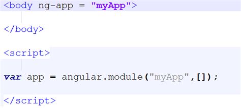 Angularjs Modules And Controller Bit Byte