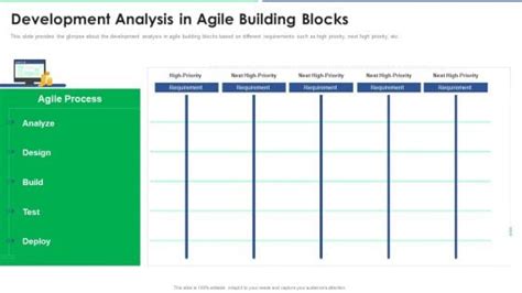 Agile Technique For Request For Proposal Rfp Response Development