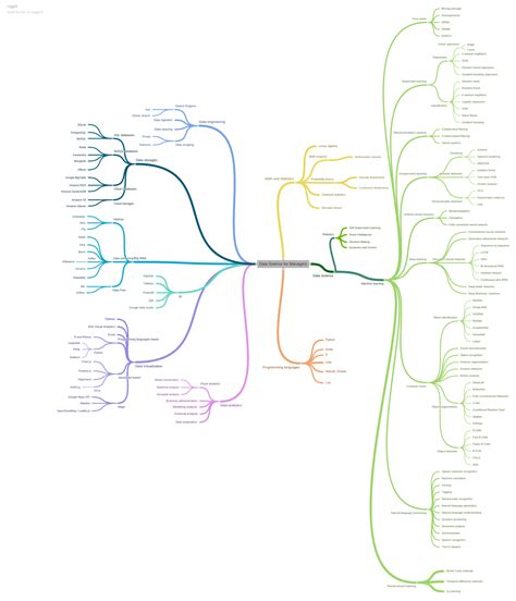 Data Science For Managers Mindmap Data Science Infographic Data