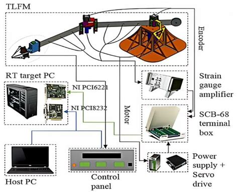 Two Link Flexible Manipulator Test Rig Download Scientific Diagram