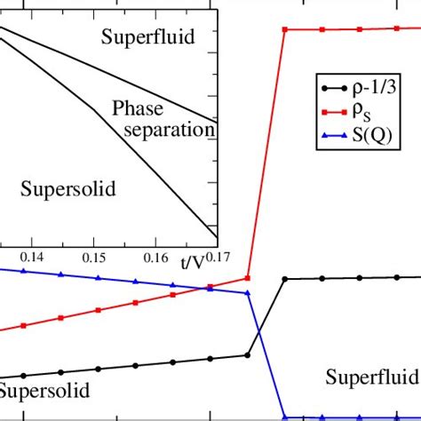 Color Online The Density Structure Factor Sq R ˆ S Z R E Iq·r