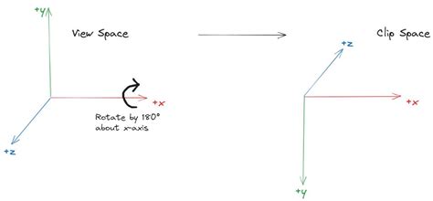 Kdab On Linkedin 3d Opengl Vulkan