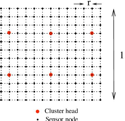 A Surveillance Sensor Grid Download Scientific Diagram