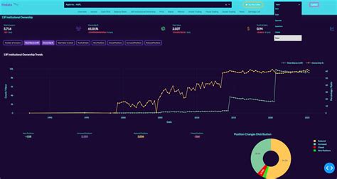An Indian Real Time Stock Market Dashboard With Comprehensive Financial Analytics Created Using