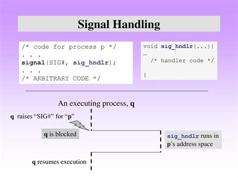 Unix Signals Ppt Download