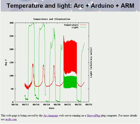 arc arduino arm temperature monitoring