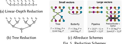 Pdf Demystifying Parallel And Distributed Deep Learning Semantic