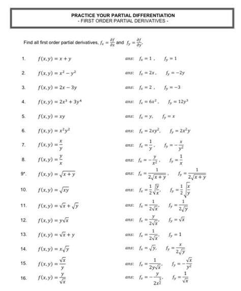 Solved Find All First Order Partial Derivatives Fx ∂x∂f And
