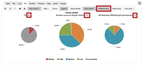 Ability To Size A Pie Chart Based On The Number Of Records In The Pie