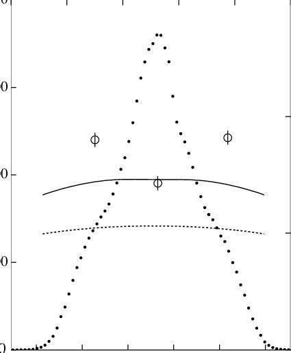 Mass Distribution Of Fission Fragments And Associated Prefission Download Scientific Diagram