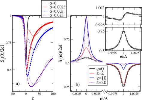 Figure 1 From Shot Noise Spectrum Of Open Dissipative Quantum Two Level
