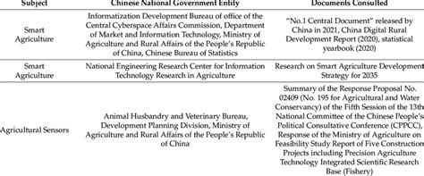 Government Documents Consulted Download Scientific Diagram