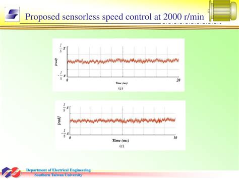 PPT A High Speed Sliding Mode Observer For The Sensorless Speed Control Of A PMSM PowerPoint
