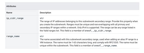 Python How Do I Programmatically Check If A Secondary Ip Service