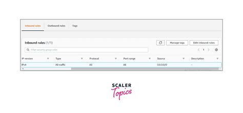 AWS Fargate Scaler Topics