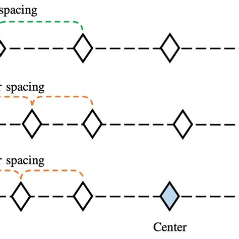 Elements Of The Hermitian Toeplitz Matrix Constrained Matrix For