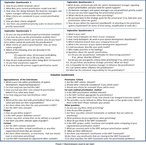 Figure 1 From System Requirements Prioritization Framework Semantic