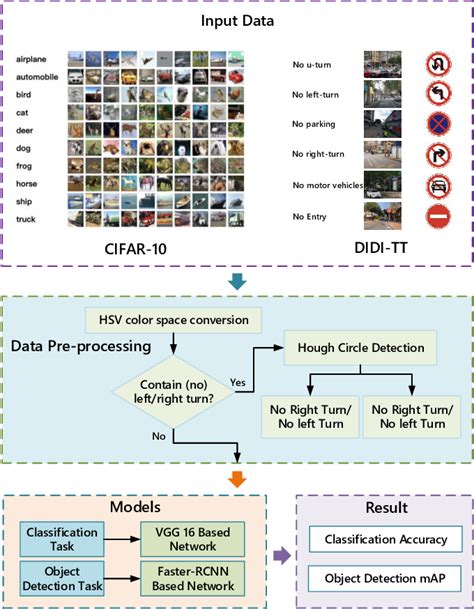 Figure 1 From Optimized Computation Combining Classification And