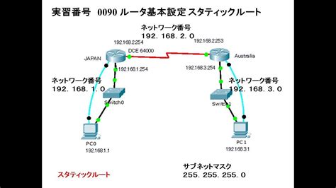 0090 ルータ基本設定 スタティックルート （cisco Packet Tracer） Youtube