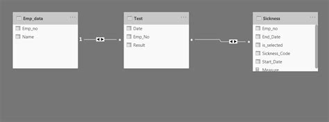 Powerbi If Condition In Dax Is Creating Cartesian Join On Rows Stack Overflow