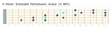 Extended Pentatonic Scale Guitar Lesson Pdf Included Guitarfluence Guitar Education Gear