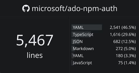 Microsoftado Npm Auth Ghloc