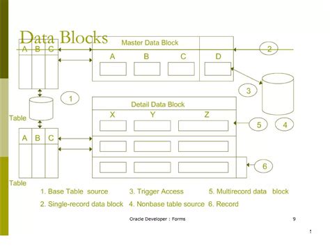 Oracle Forms Tutorial PDF