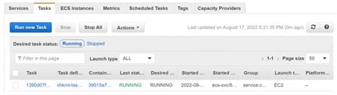 How To Deploy An Application On Amazon ECS