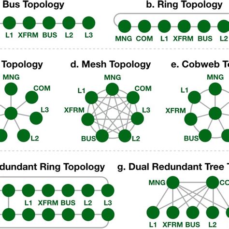 Topologies Obtained From The Proposed Ilp Download Scientific Diagram