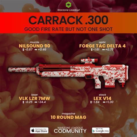 The Best Sniper Loadouts In Warzone Season 6 One Shot Builds And Meta For Ranked Play