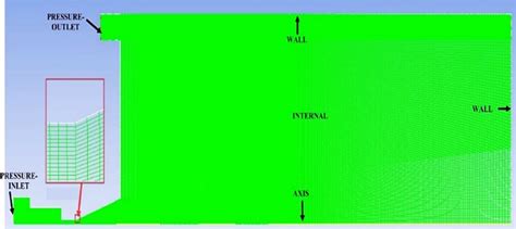 Simulation Grid Of The Cavitation Water Jet Download Scientific Diagram