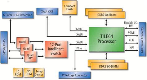Massively Multicore Processor Runs Linux