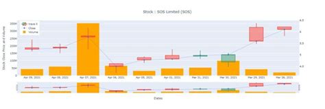 Jainam Shah On Linkedin Ai4all Stock Finance Investement Ml