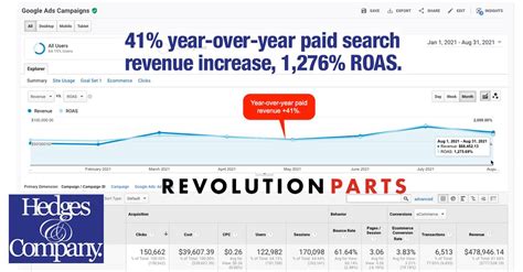 Ibrahim M On Linkedin Thanks For The Mention Jon Hedges We Appreciate The Support And