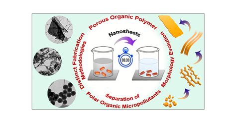 Organic Polymers