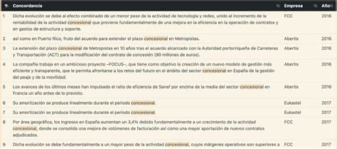 Detection In Context Of Multi Word Terms Using Concesional