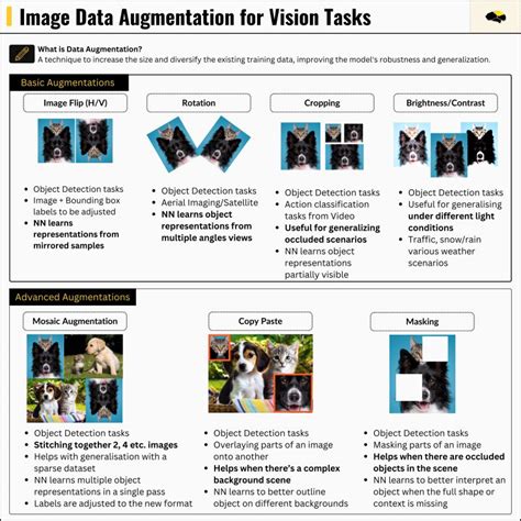 Machinelearning Computervision Alex Razvant