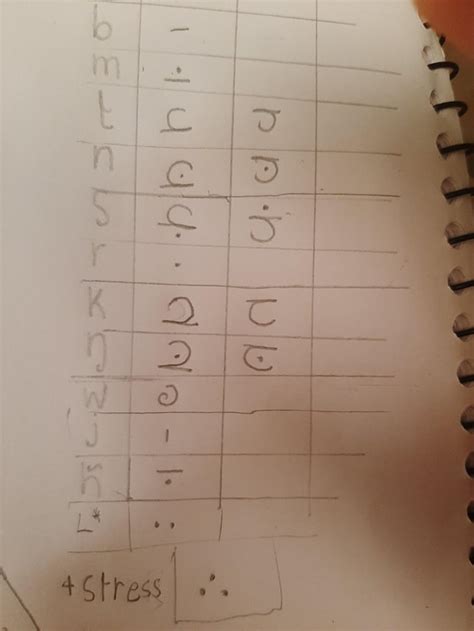 final version of my reverse abugida r conlangs