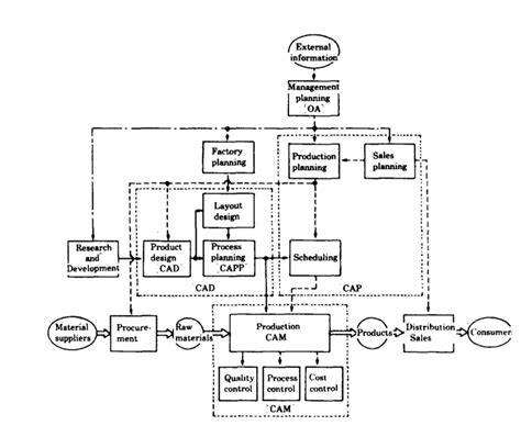 Multimodal Essay English 1102 Multimodal Essay