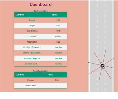 Figure 1 From Machine Learning Based Self Driving Car Simulator Along With Graphic User
