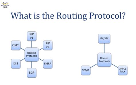 What Is The Routing Protocol Four Faith Smart Power
